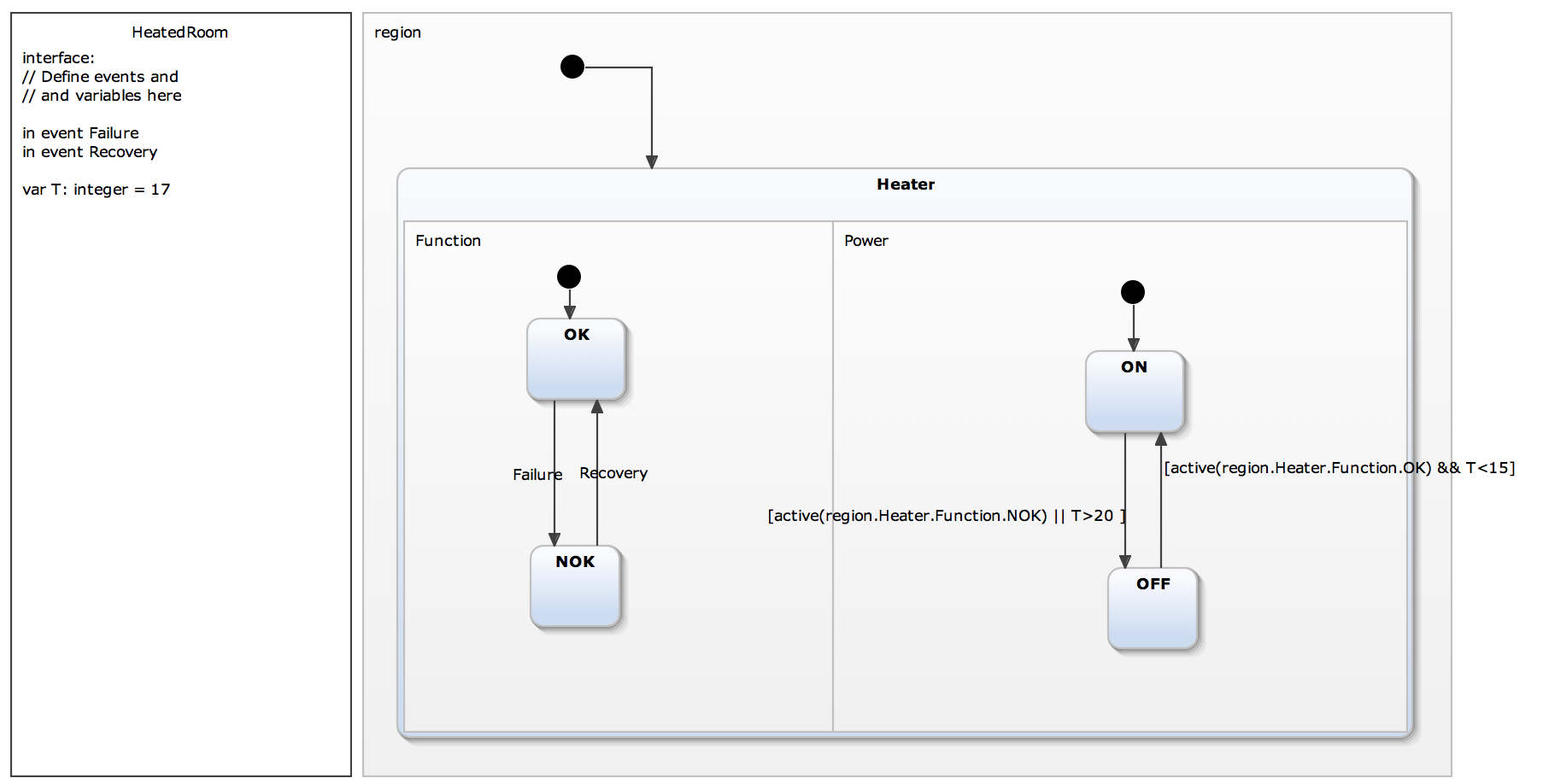 Using Yakindu Statechart Tools For Exploring System Simulator Models In